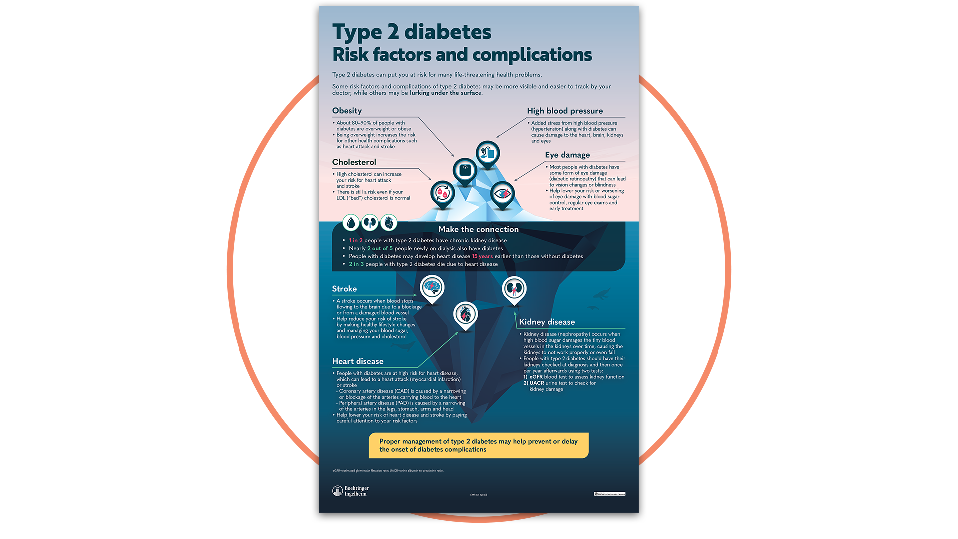 Diabetes | Blood Sugar | Risk Factors – Itsconnected.ca